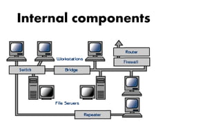 2019 internal and external components of computer networks | PPT