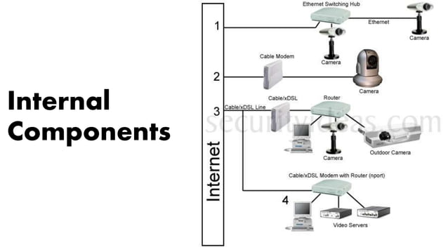 2019 internal and external components of computer networks | PPT
