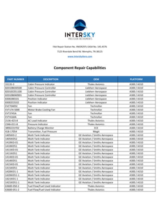 2019 Intersky Master Capabilities List | PDF