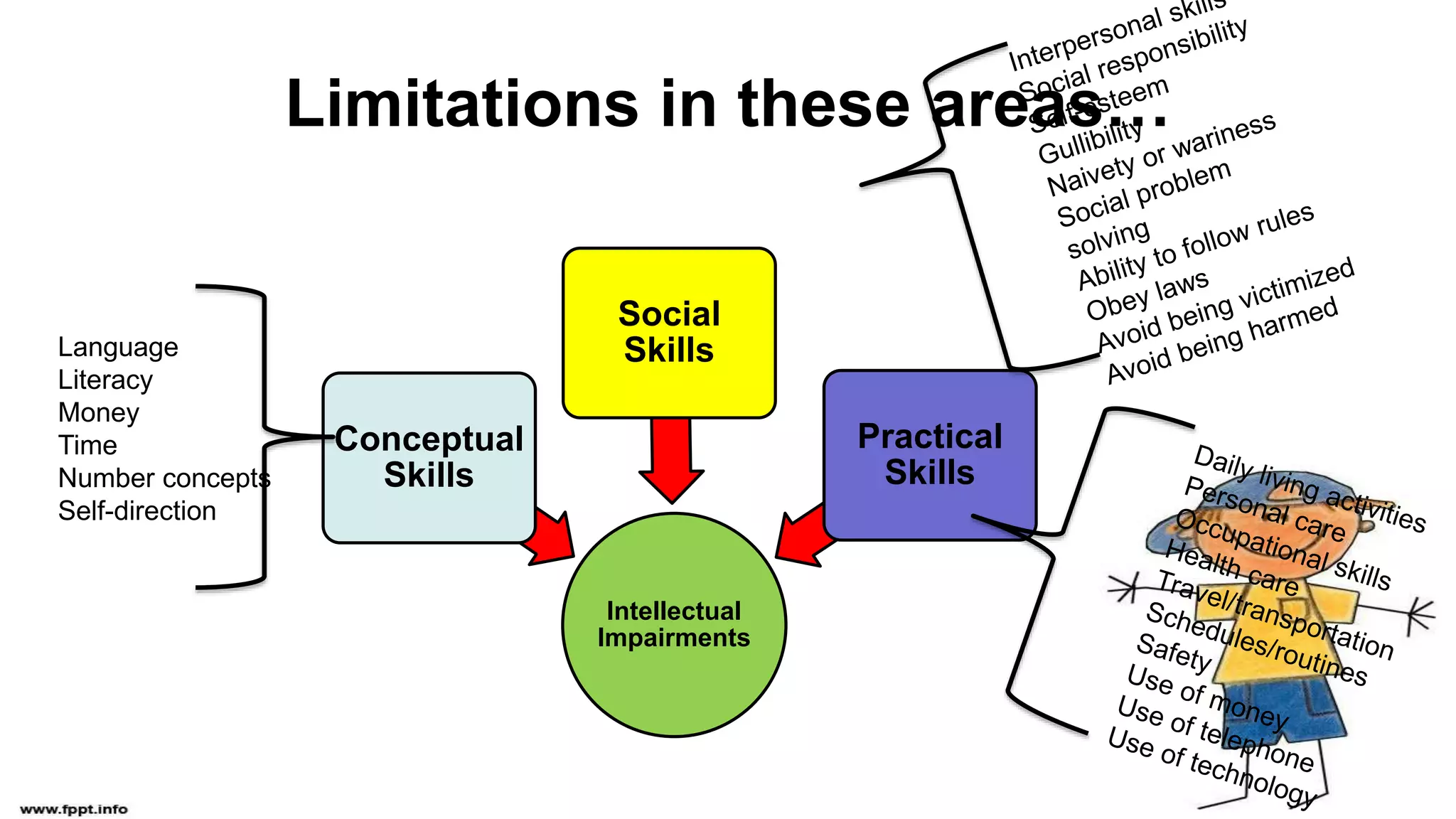 2019 intrinsic barriers intellectual impairments | PDF