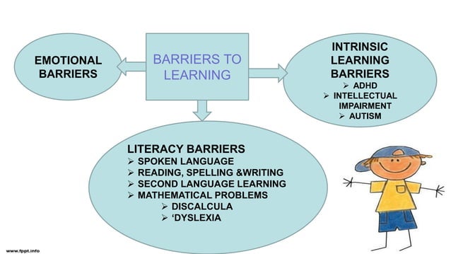 2019 intrinsic barriers intellectual impairments | PDF | Special Needs ...