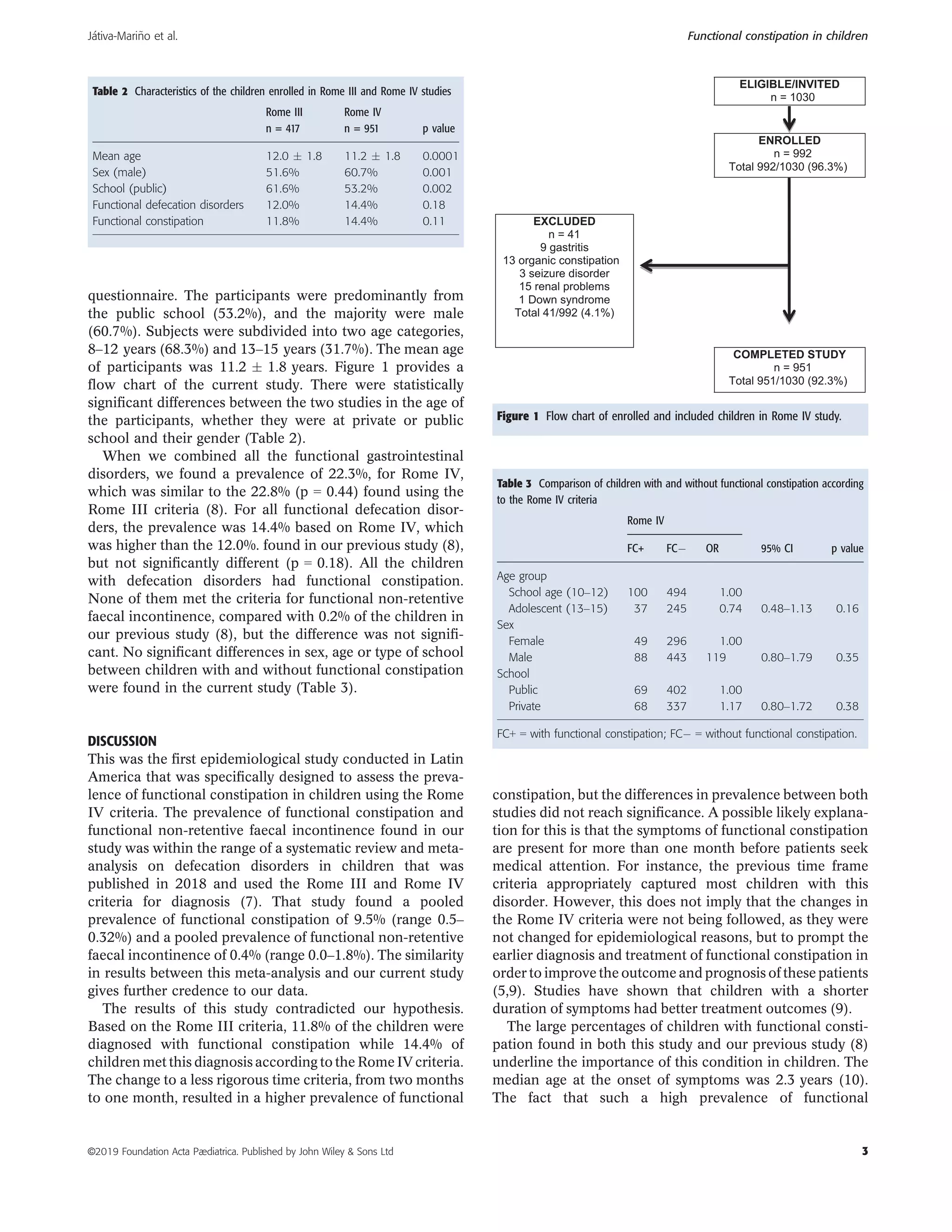 The prevalence of functional constipation in children was unchanged after the Rome IV criteria ...