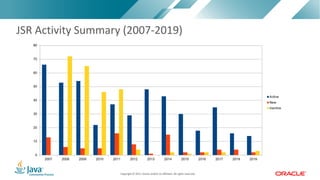 2019 JCP Program Year End Summary | PPT