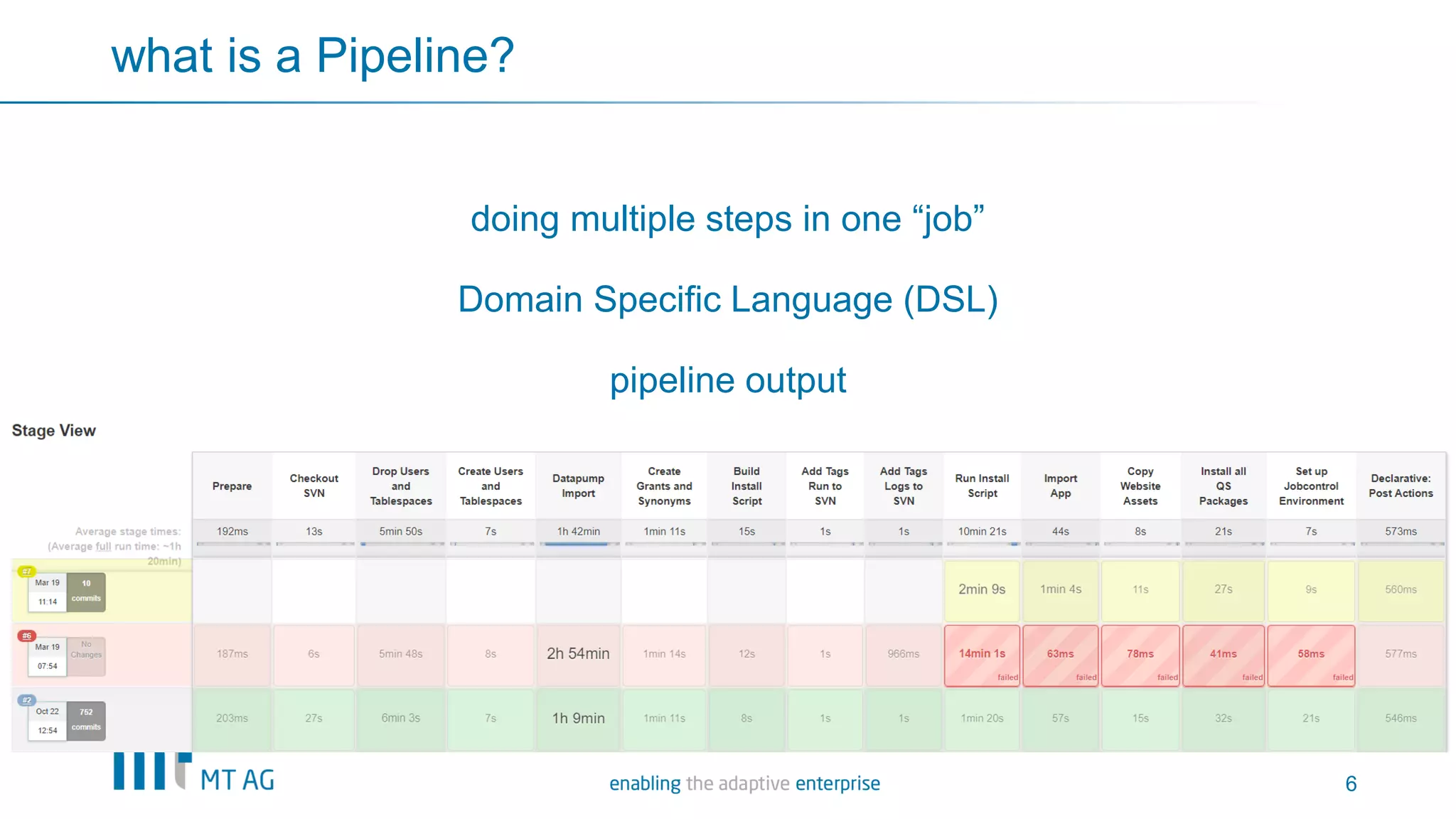 Jenkins Pipelines Advanced | PPT