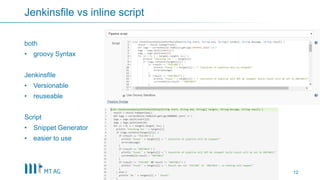 Jenkins Pipelines Advanced | PPT