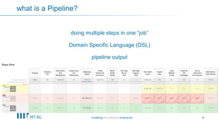 Jenkins Pipelines Advanced | PPT