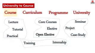 Program outcome maping | PPTX