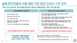 차지인 발표 | PDF