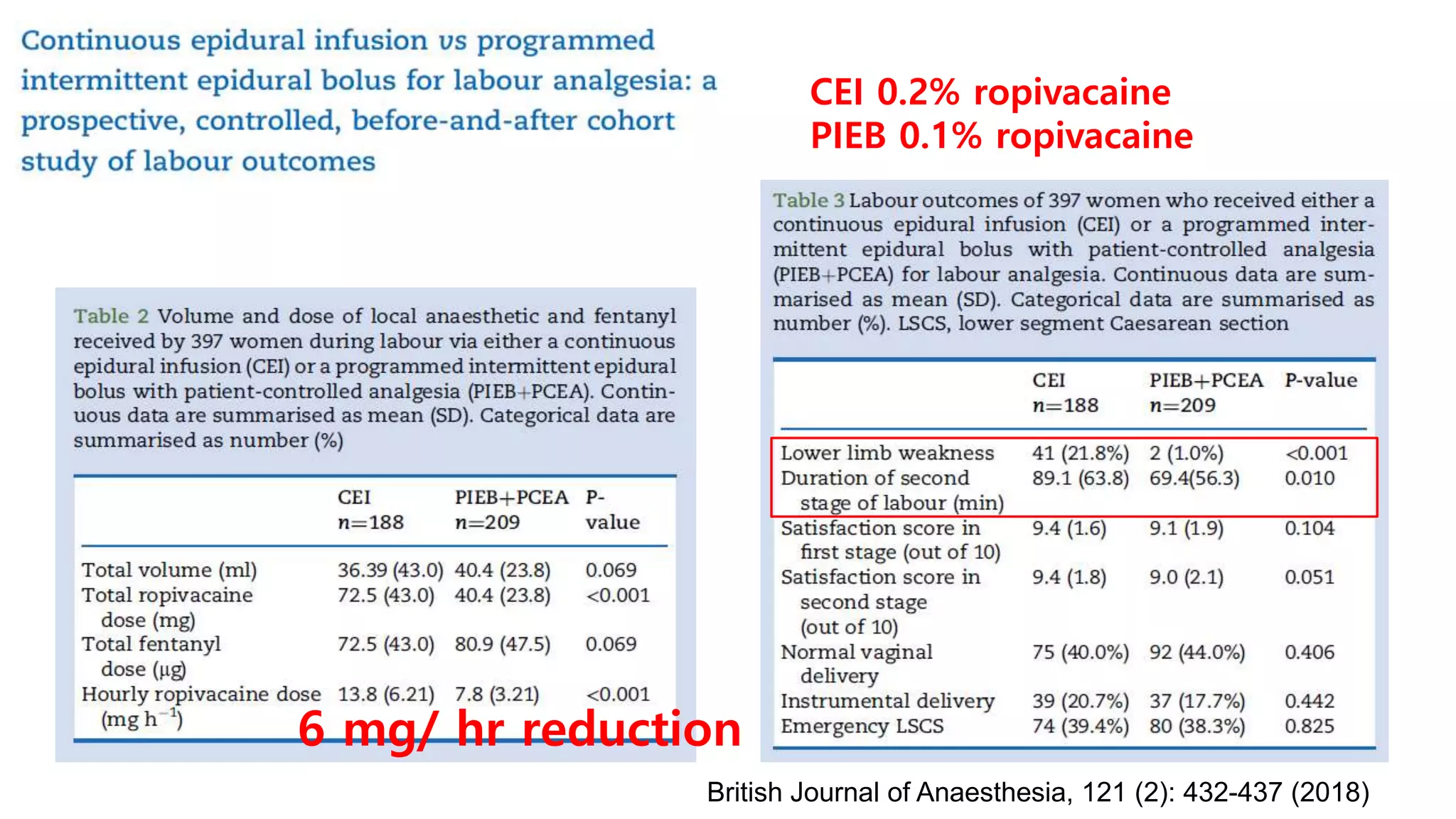 2019 kps update of epidural PCA | PPTX