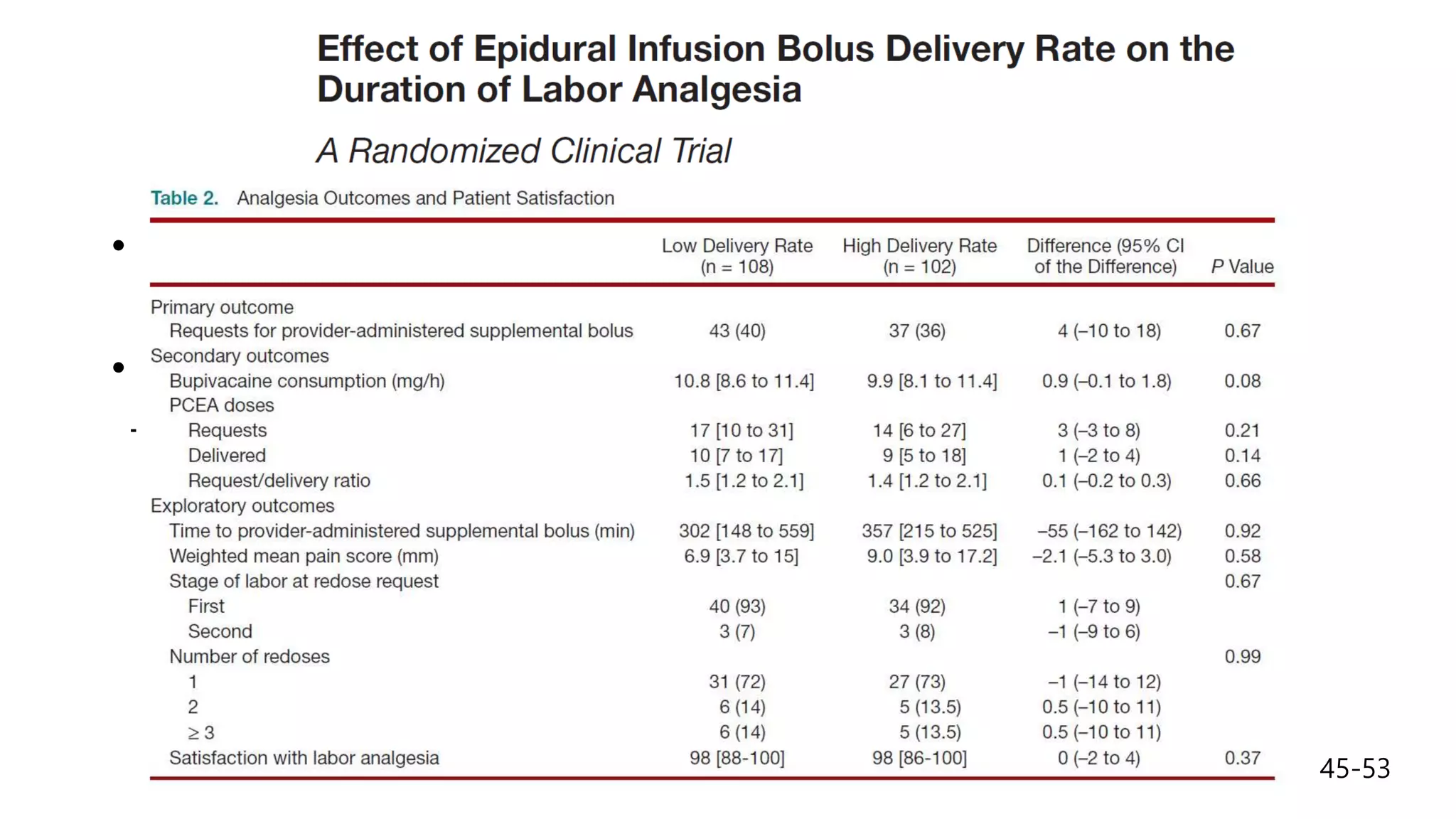 2019 kps update of epidural PCA | PPTX