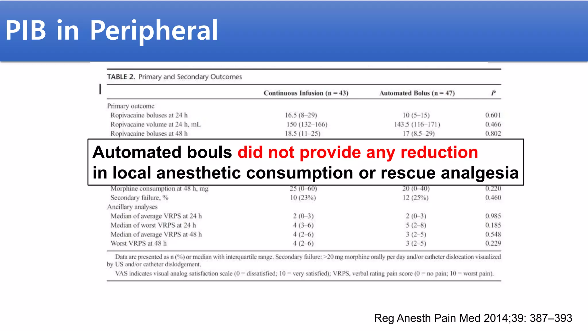 2019 kps update of epidural PCA | PPTX