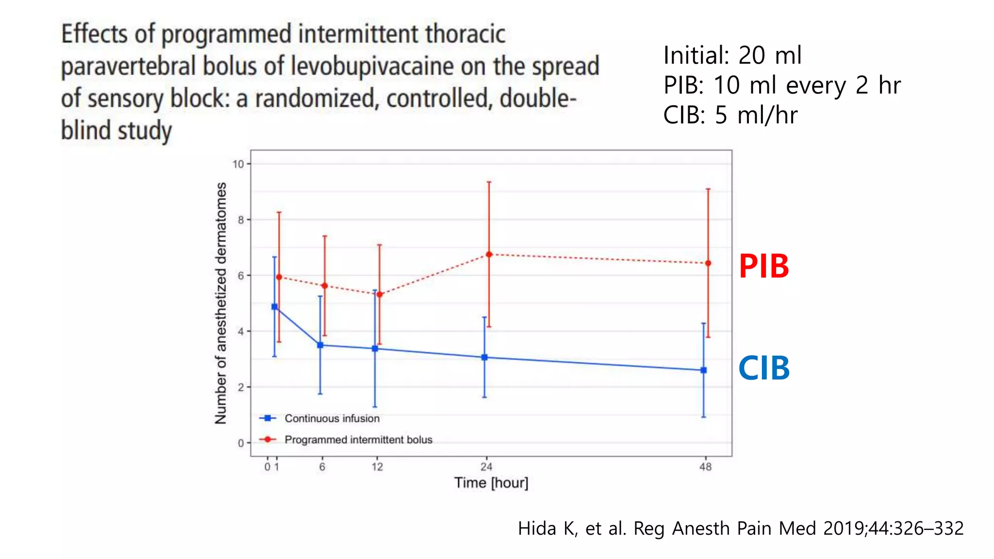 2019 kps update of epidural PCA | PPT