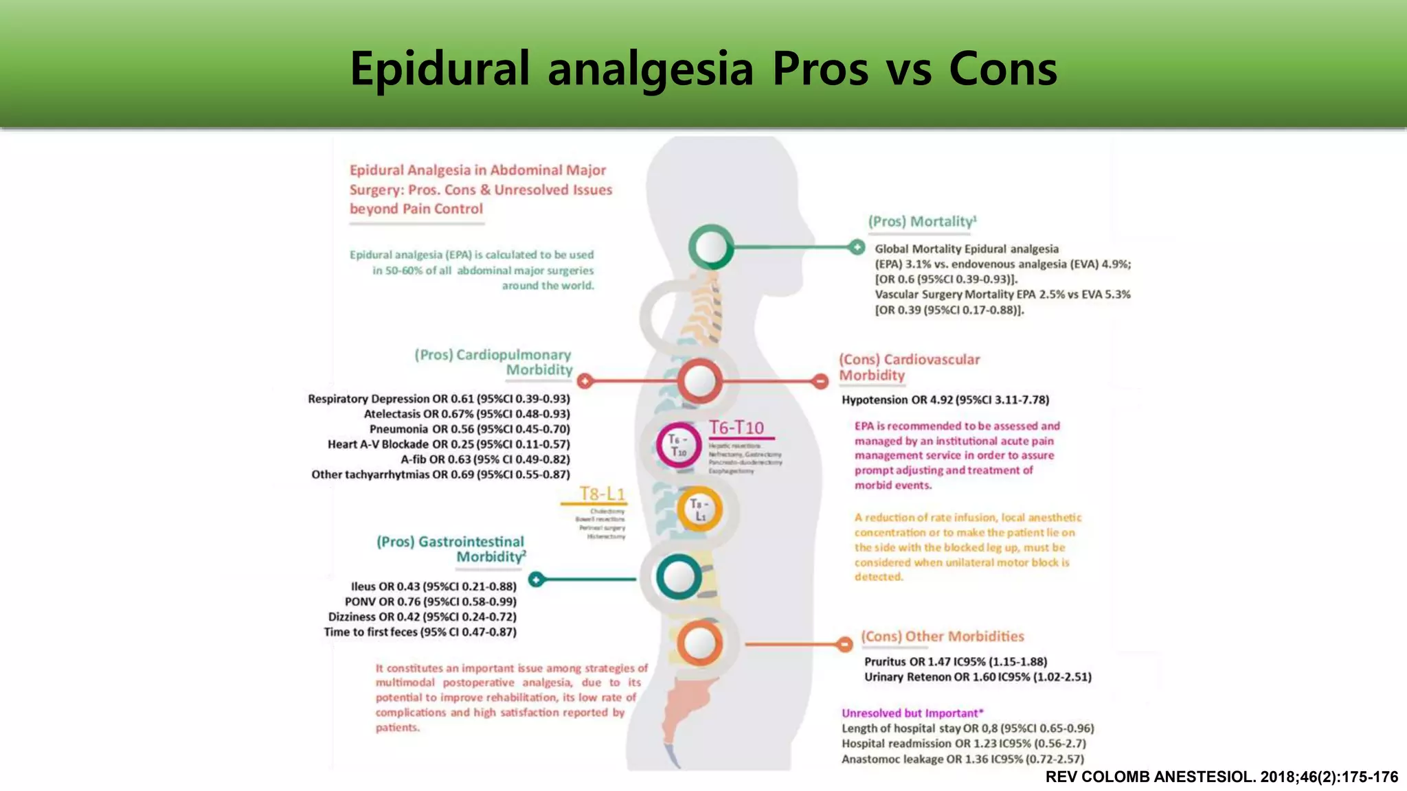 2019 kps update of epidural PCA | PPT