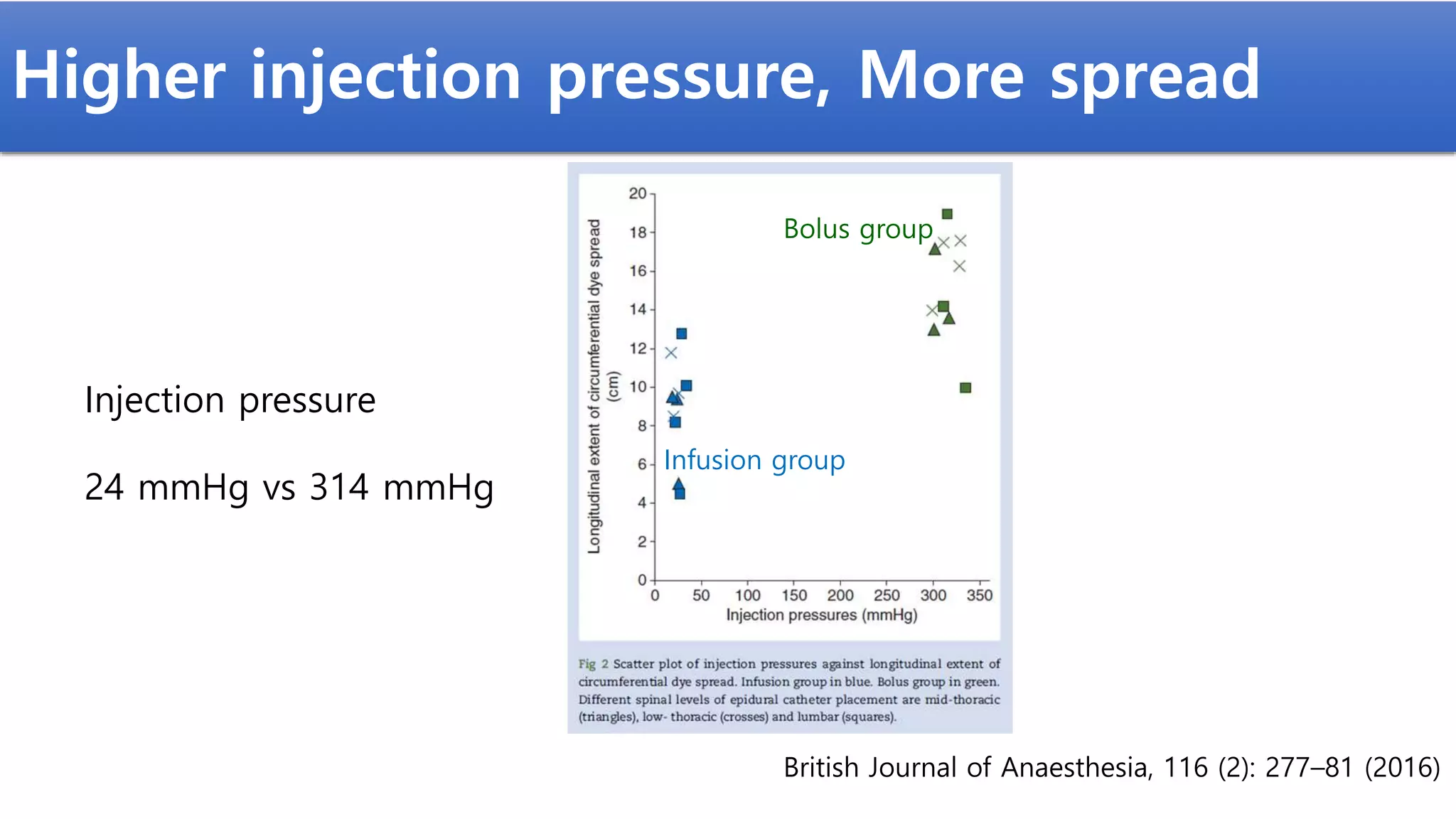 2019 kps update of epidural PCA | PPTX
