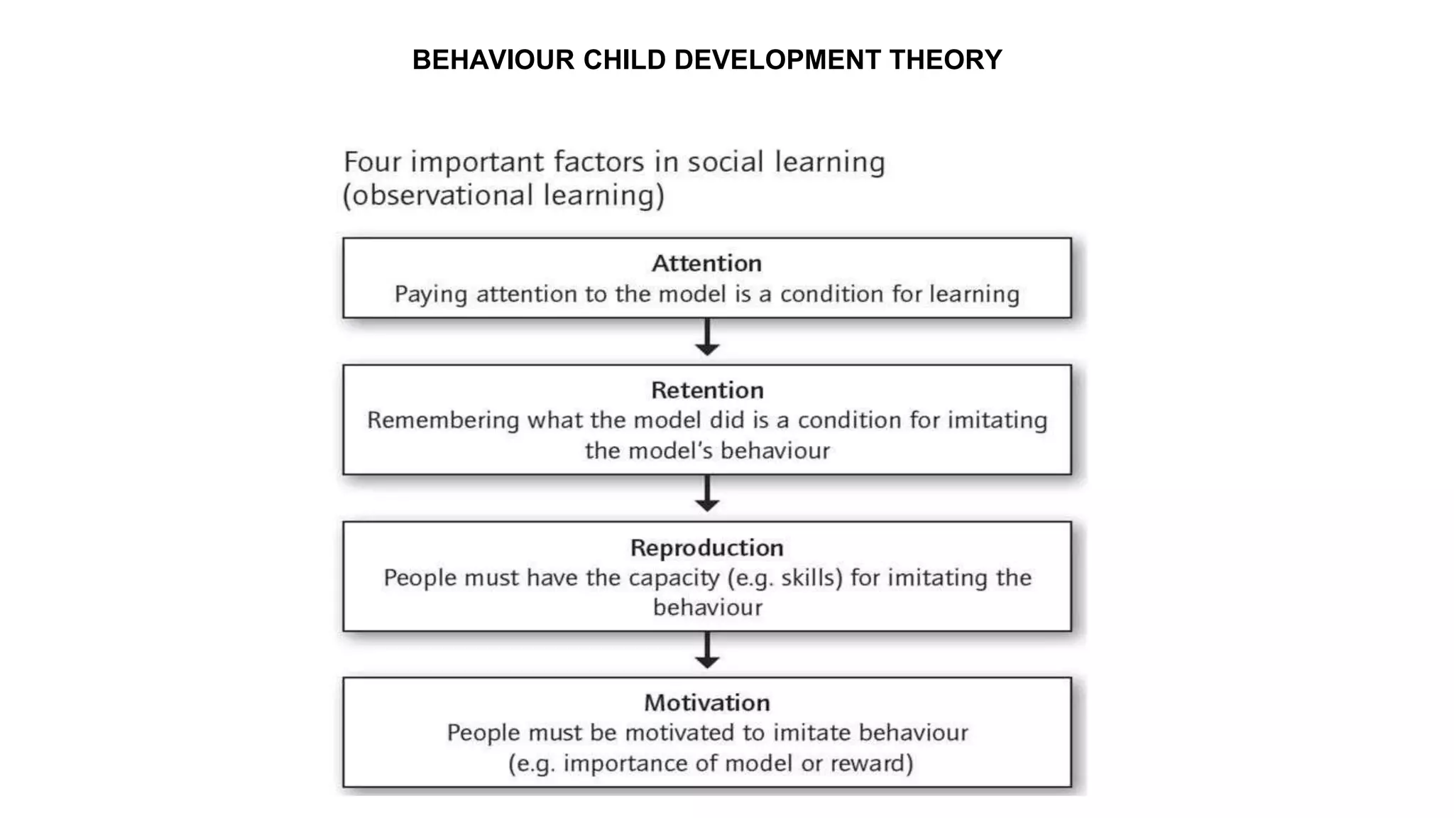 2019 KURSUS PARENTING THEORY CHILD DEVELOPMENT.pptx