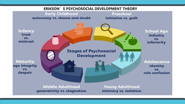 2019 KURSUS PARENTING THEORY CHILD DEVELOPMENT.pptx
