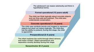 2019 KURSUS PARENTING THEORY CHILD DEVELOPMENT.pptx