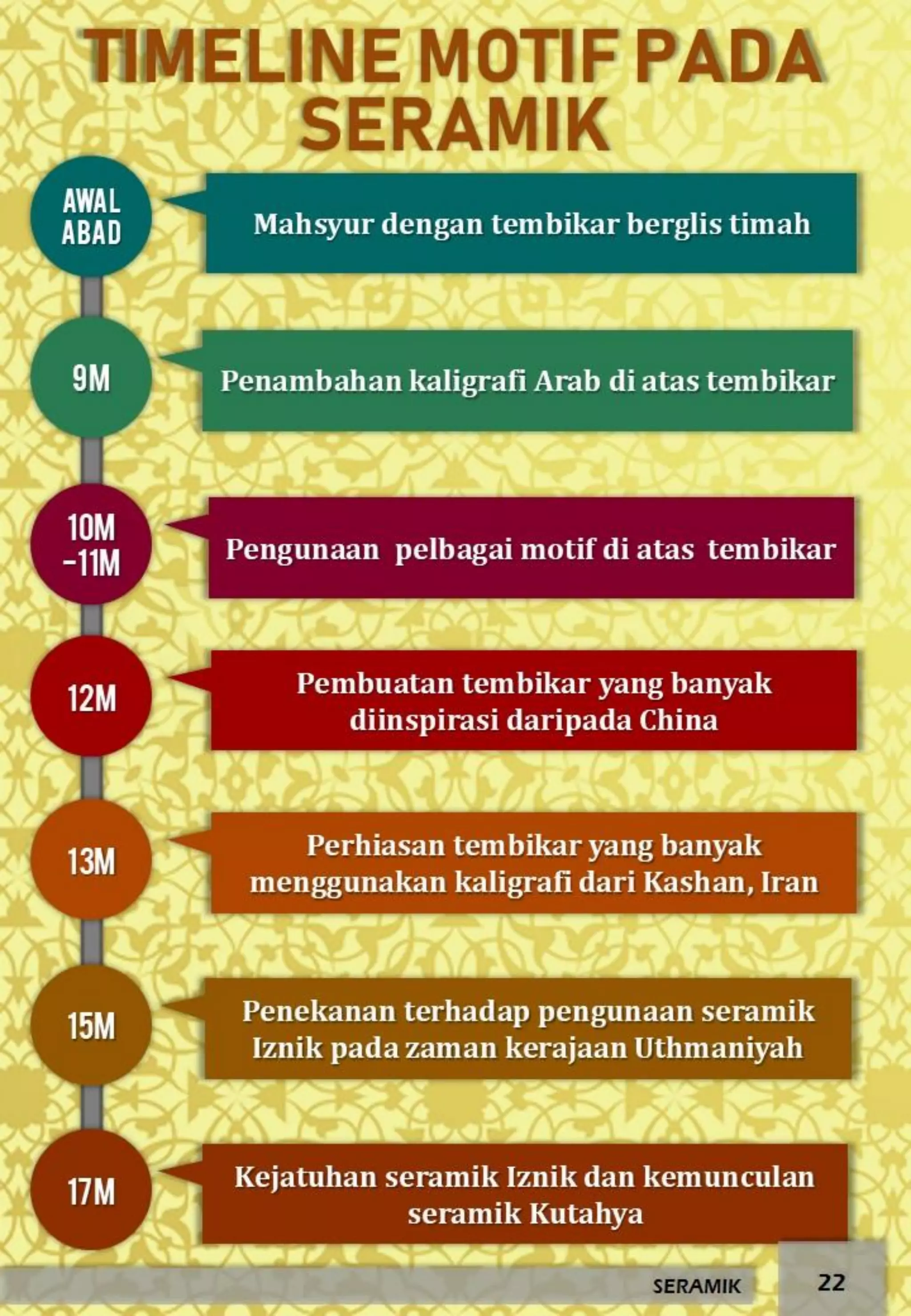 Eksplorasi Tamadun Islam Zaman Umawi dan Abbasi di Muzium Kesenian ...