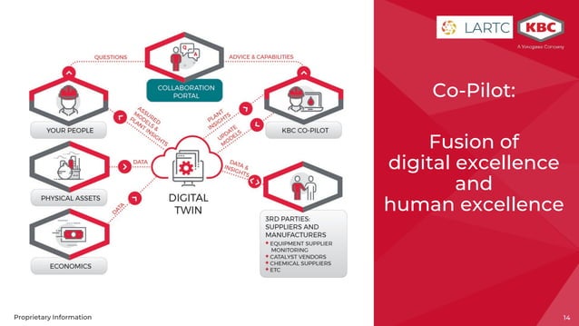 Digitalization assuring your plant achieves its full potential Larson | PPT
