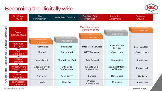 Digitalization assuring your plant achieves its full potential Larson | PPT