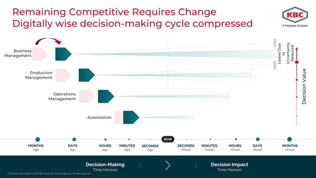 Digitalization assuring your plant achieves its full potential Larson | PPT