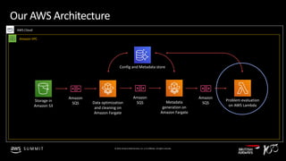 Build, train and deploy Machine Learning models on Amazon SageMaker (May 2019) | PPT