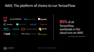 Build, train and deploy Machine Learning models on Amazon SageMaker (May 2019) | PPT