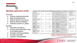 Metadata: An Overview for Digital Collections | PPT