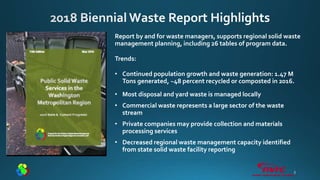 The Northern Virginia Waste Management Board | PPT