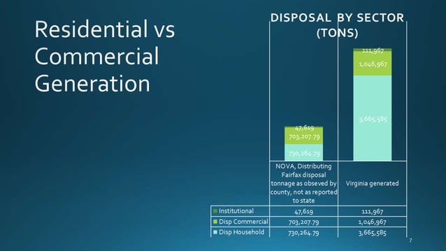 The Northern Virginia Waste Management Board | PPT