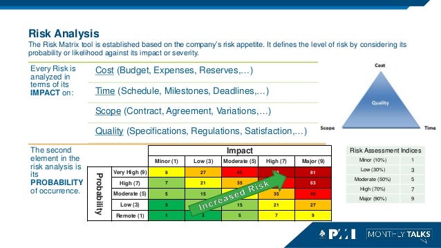 The Known Unknown - Importance of Project Risk Management by Mr Wissa…