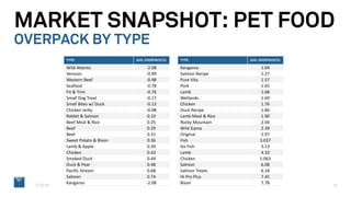 Market Snapshot: Pet Food | PPT