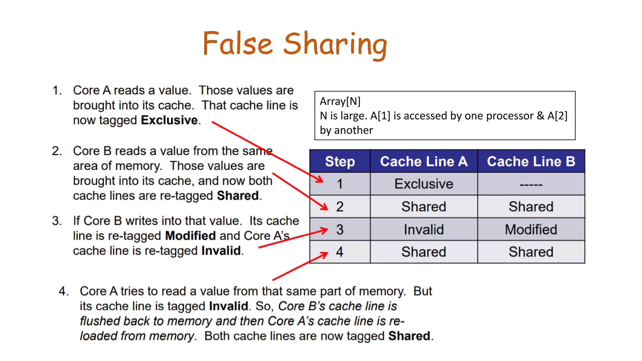 Introduction To Openmp Performance Ppt