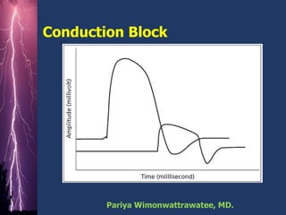 Electrodiagnosis for medical student (2ed) | PPTX
