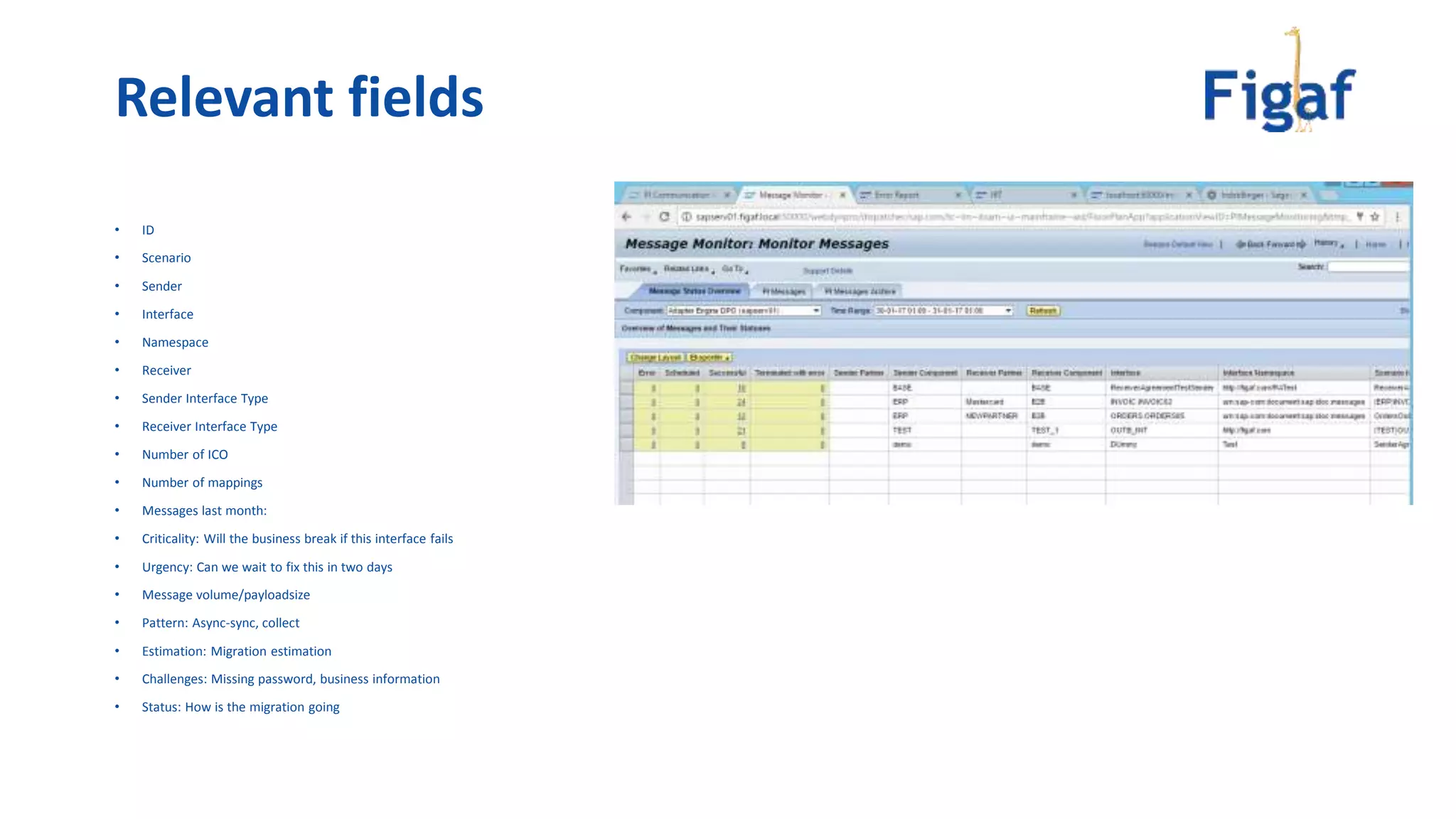 How to do a SAP PI/PO Migration 2019 | PPTX