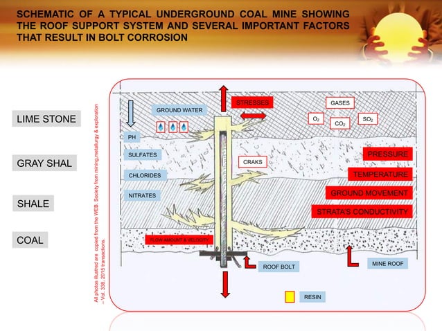 MINING AND HARD ROCK | PPT