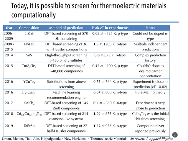 Combined Theory and Data-Driven Approaches to Thermoelectrics Materials Discovery | PPT