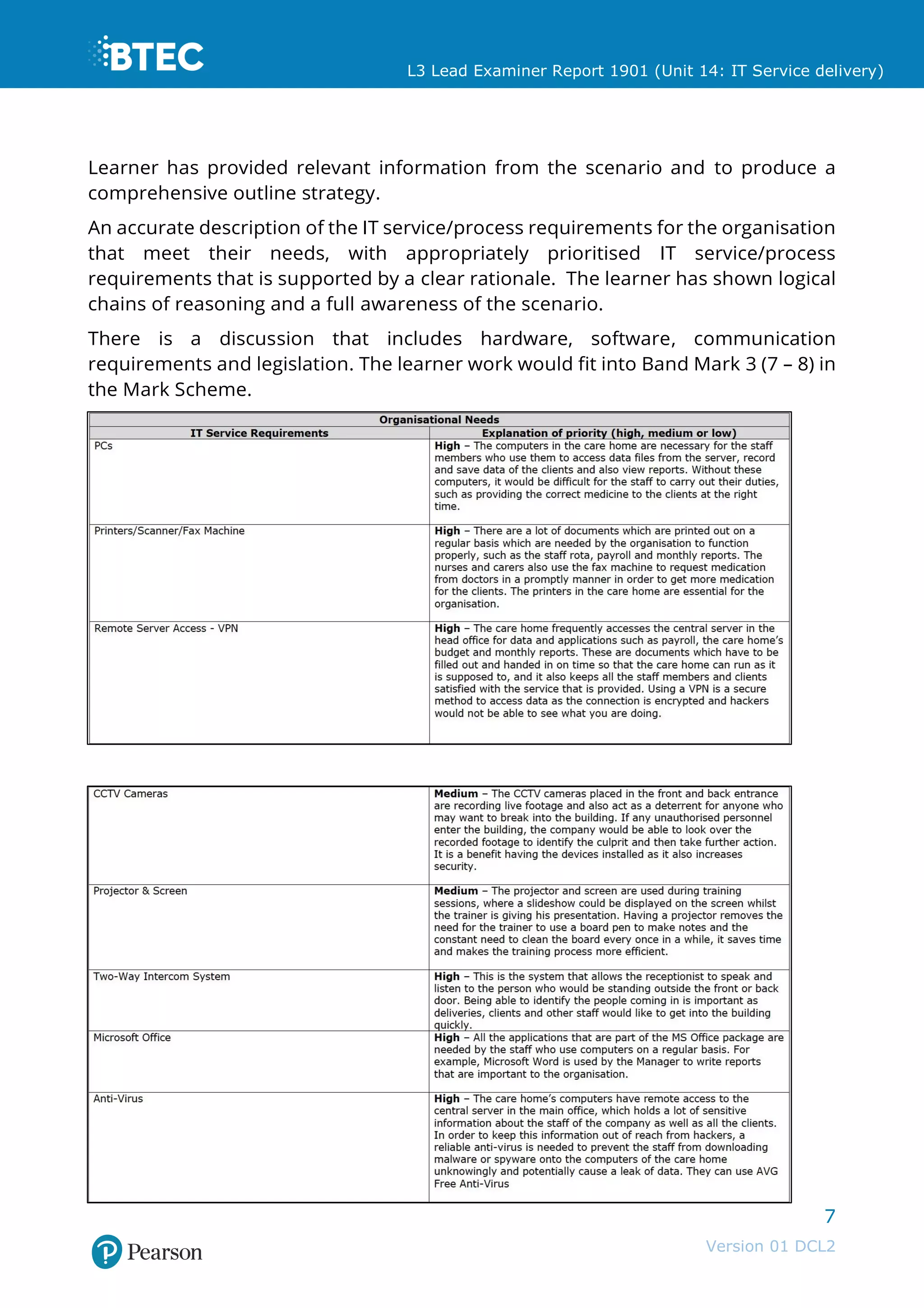 2019MS EXAM REPORT20161K_unit14_pef_20190313 (1).pdf