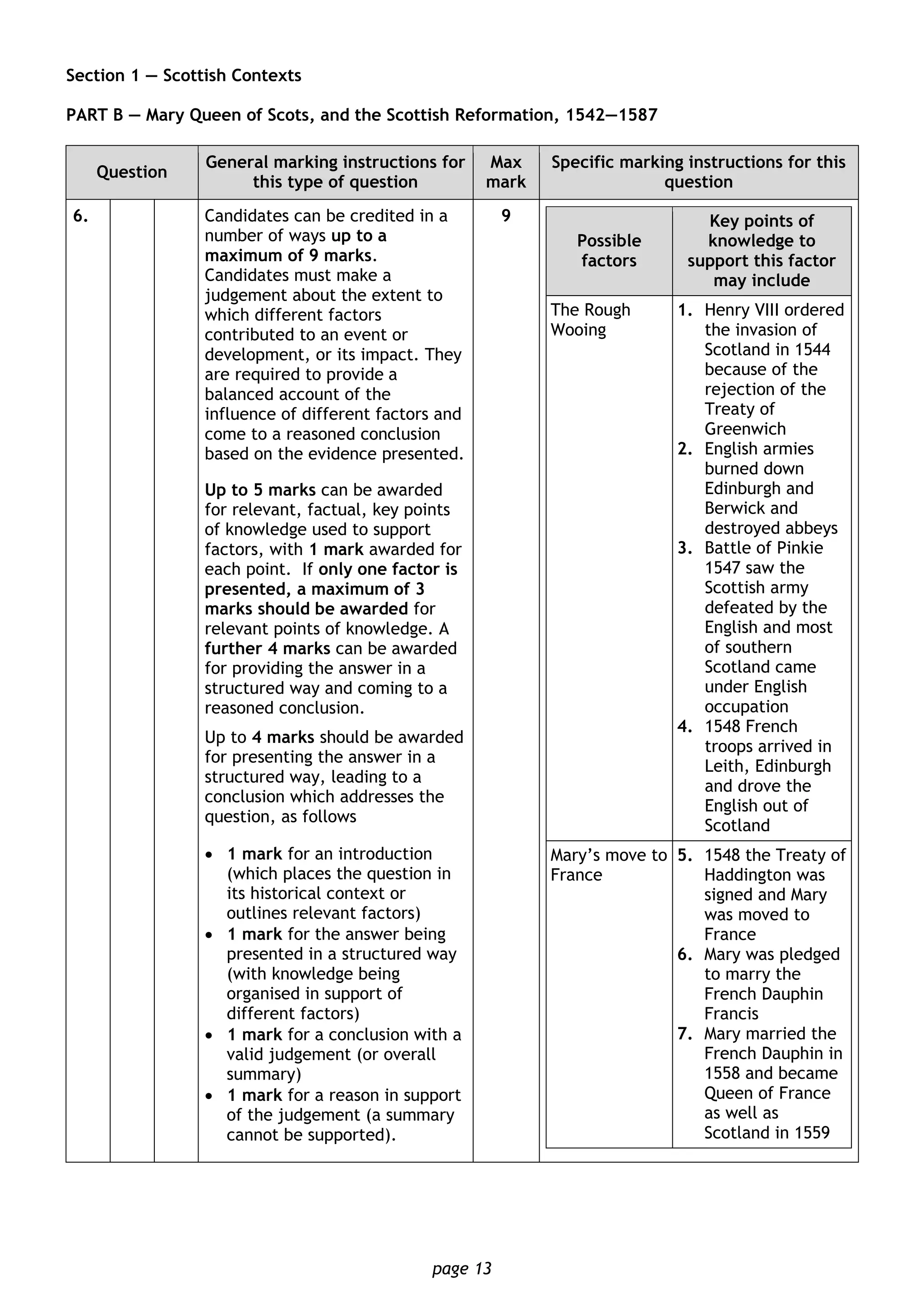 National 5 History exam - 2019 (marking instructions) | PDF