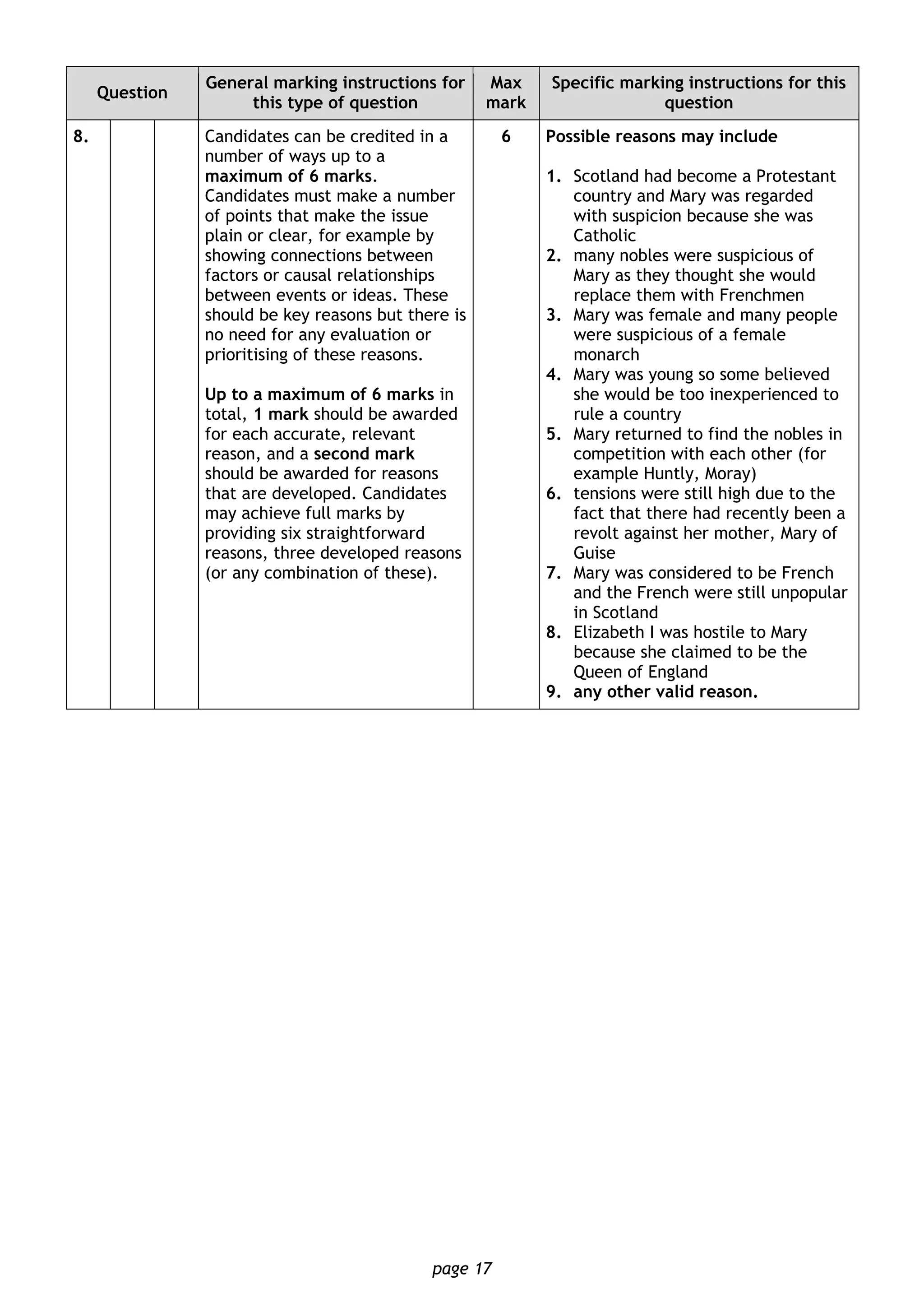 National 5 History exam - 2019 (marking instructions) | PDF