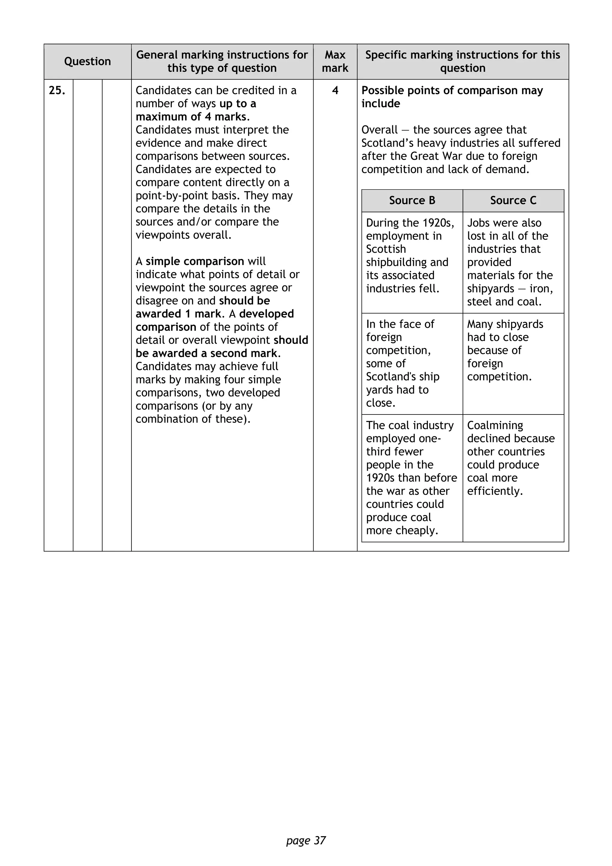 National 5 History exam - 2019 (marking instructions) | PDF