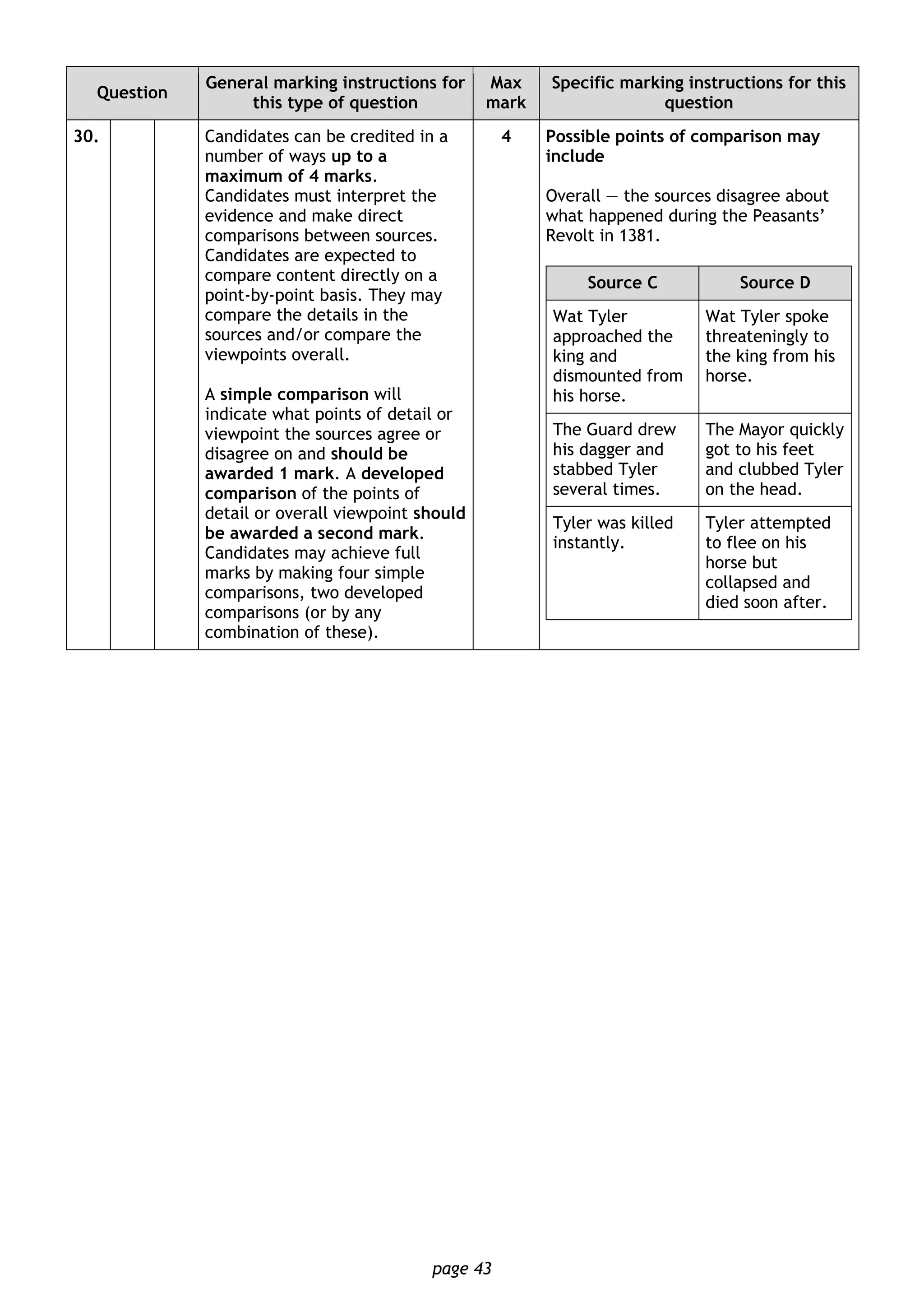 National 5 History exam - 2019 (marking instructions) | PDF