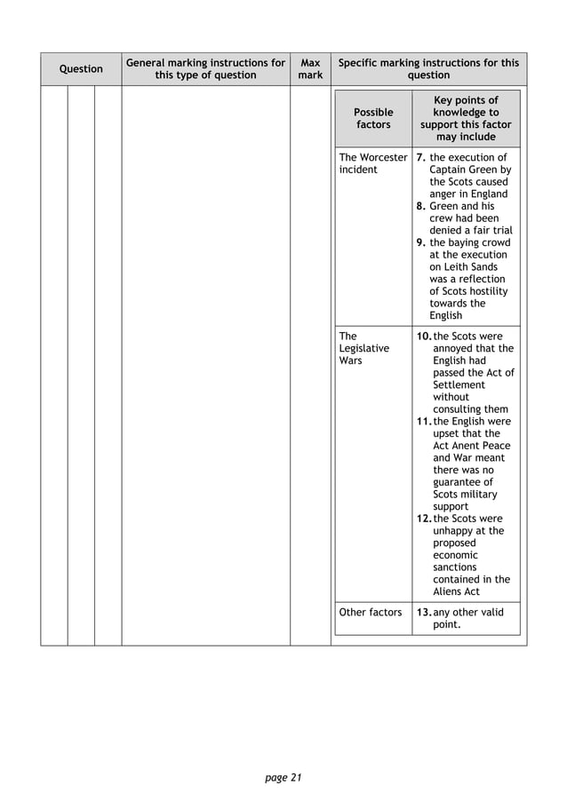 National 5 History exam - 2019 (marking instructions) | PDF ...