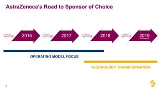 AstraZeneca: A Vision for a Collaborative Clinical Environment | PDF