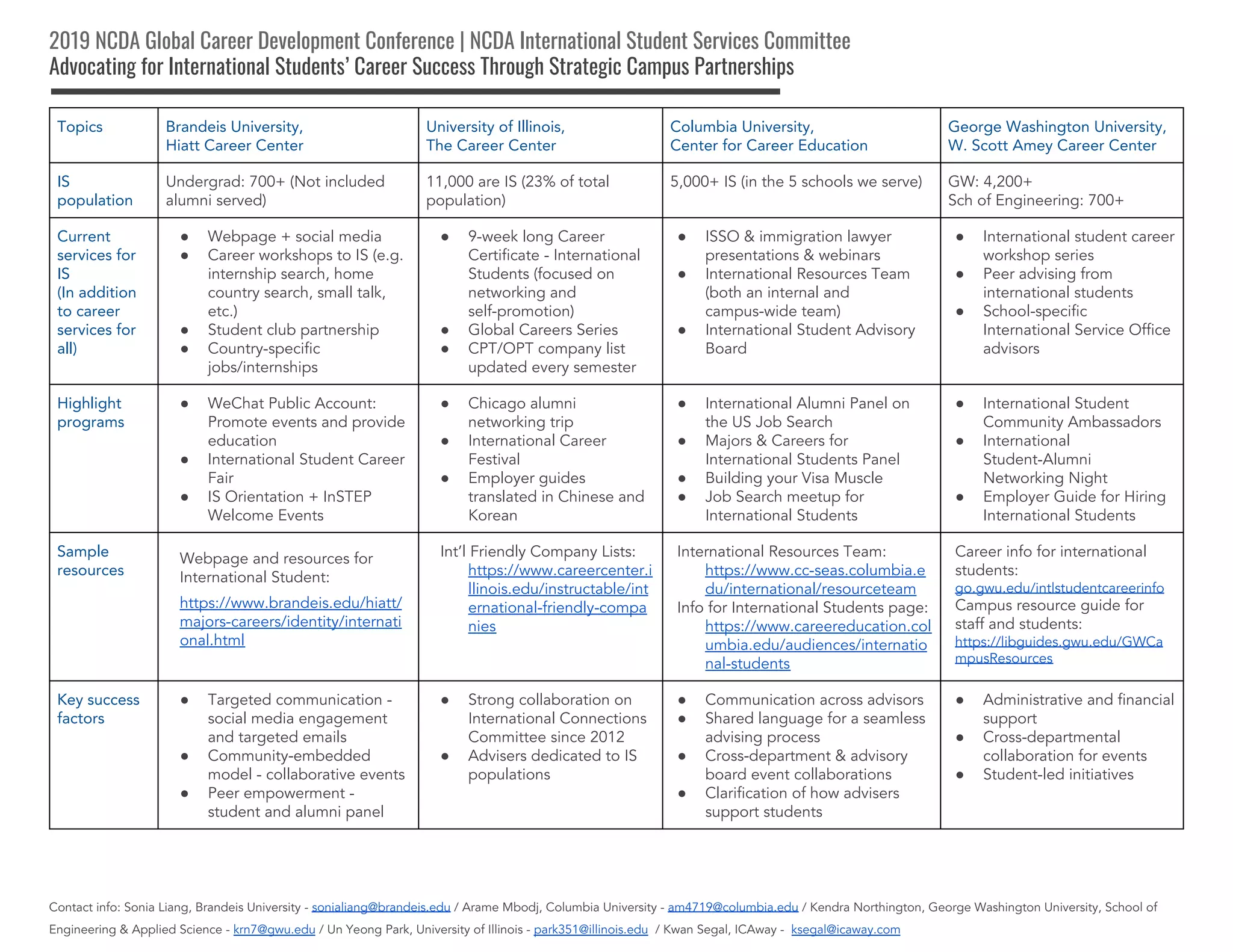 Advocating for International Students' Career Success Through Strategic Partnerships | PDF