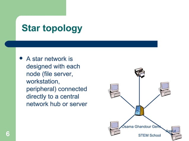 topological computer networks and access methods | PPT