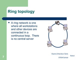 topological computer networks and access methods | PPT