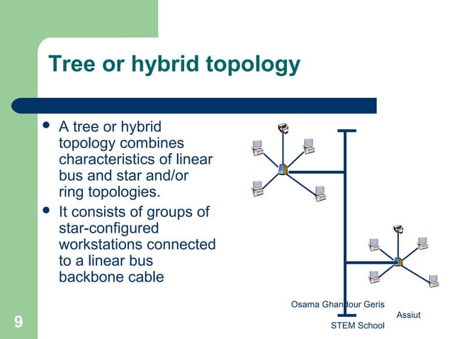 topological computer networks and access methods | PPT