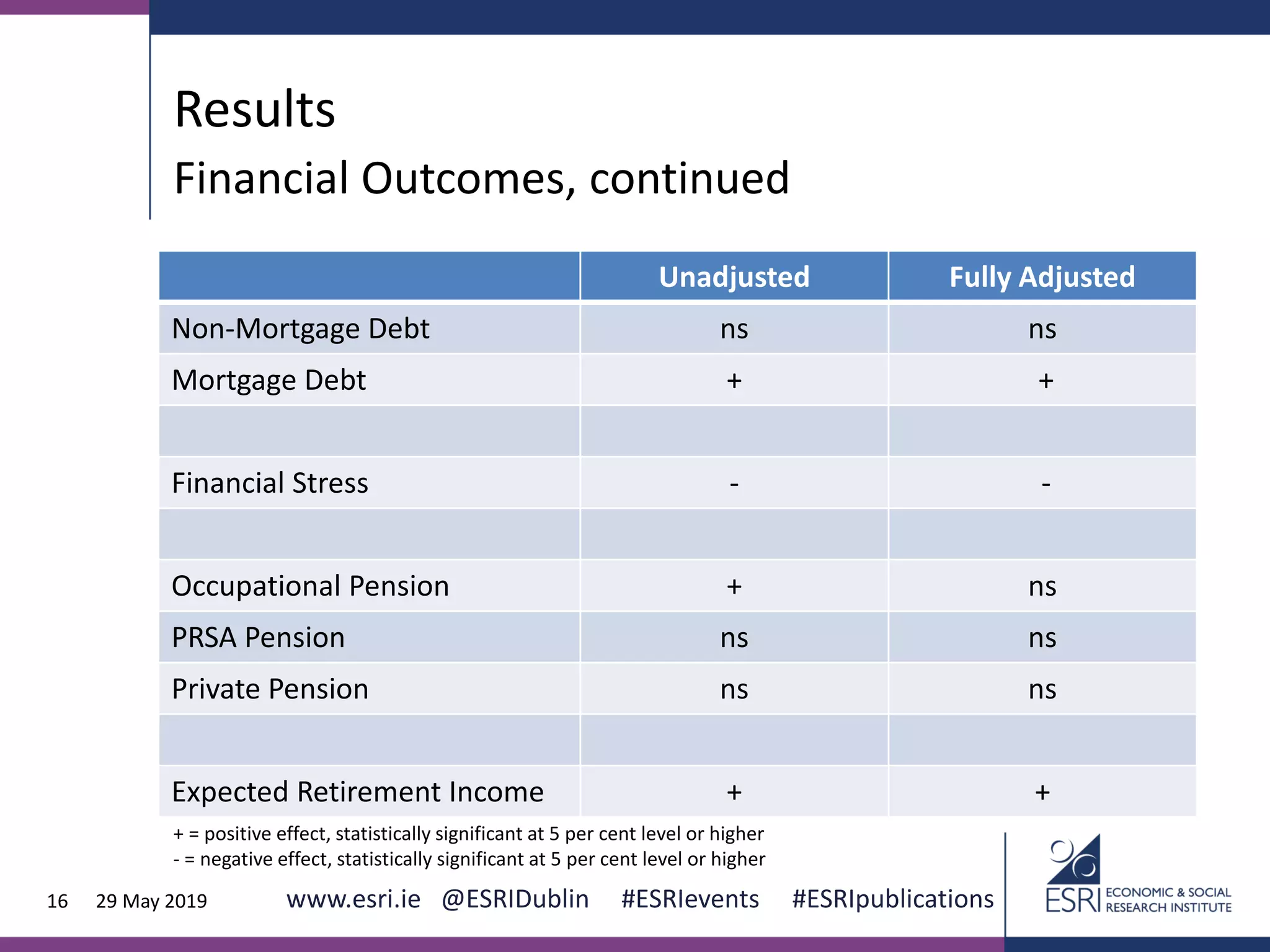 Financial literacy and preparation for retirement | PPT