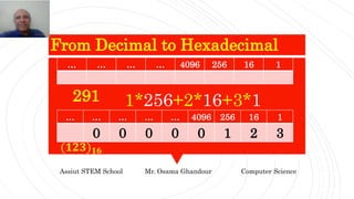 2019 numbering systems decimal binary octal hexadecimal | PPT